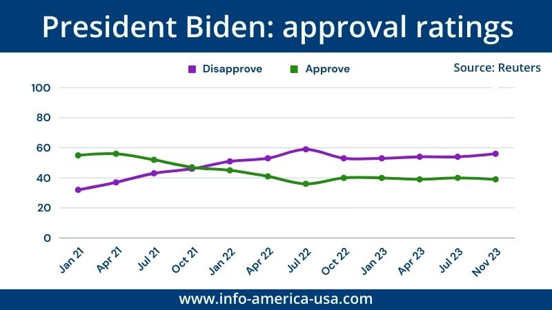 US Elections 2024 - the facts